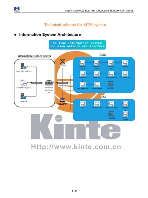 Image result for Different Types of Mes System