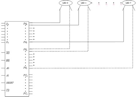 Image result for 8086 Microprocessor Complete Notes PDF