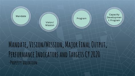 Image result for Major Final Output Examples