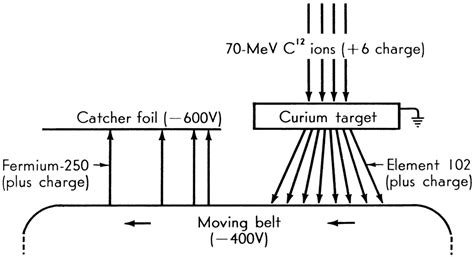 Image result for Synthetic Element Discovery