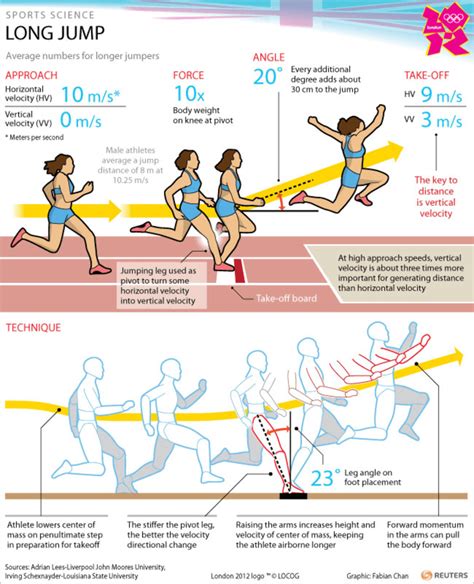 Image result for Basic Rules of Long Jump