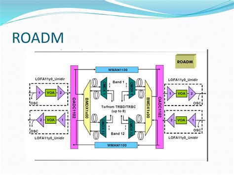 Image result for Addonics DWDM Technology