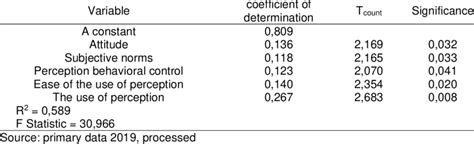 Image result for Multiple Regression Analysis Research