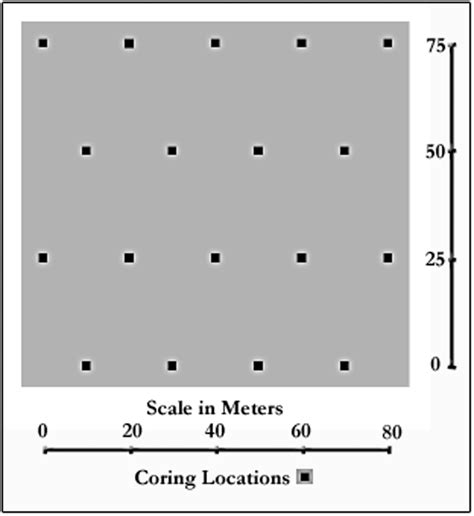 Image result for Coring Sample