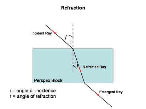 Image result for Reflection Ray