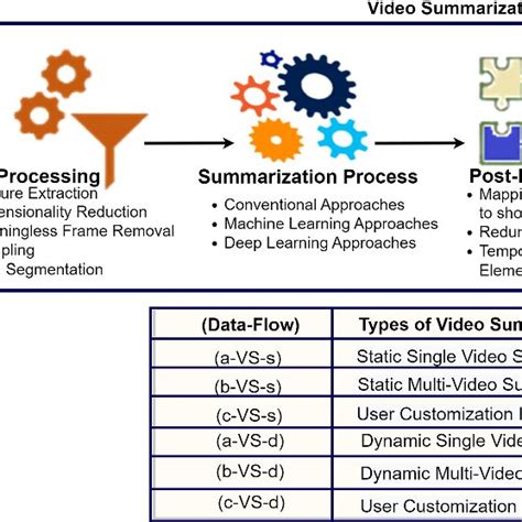 Image result for Text Summarization