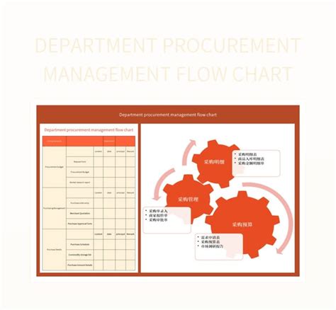Image result for Procurement Process Flow Chart Word
