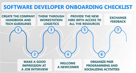 Image result for Software Implementation Onboarding Steps