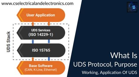 Image result for UDS Communication Protocol
