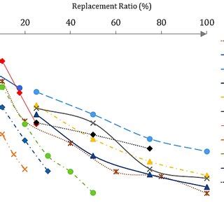Image result for Strength Reduction Factor Explained