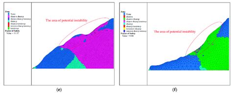 Image result for Strength Reduction Method FLAC