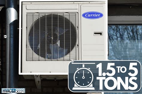 Image result for How Many Tons Is My AC Unit