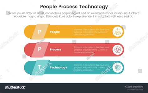Image result for People Process Technology Support Framework
