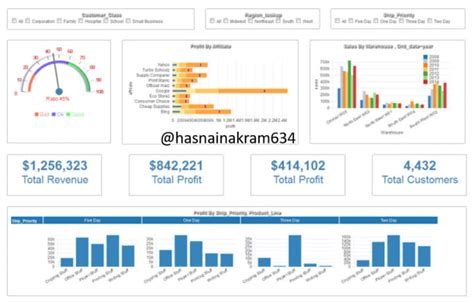 Image result for Create a Pivot Table Otbi Analysis