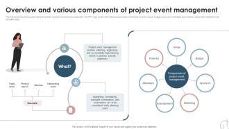 Image result for Project Event Management