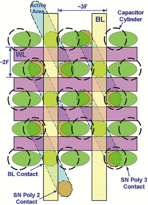 Image result for Dram Patterning