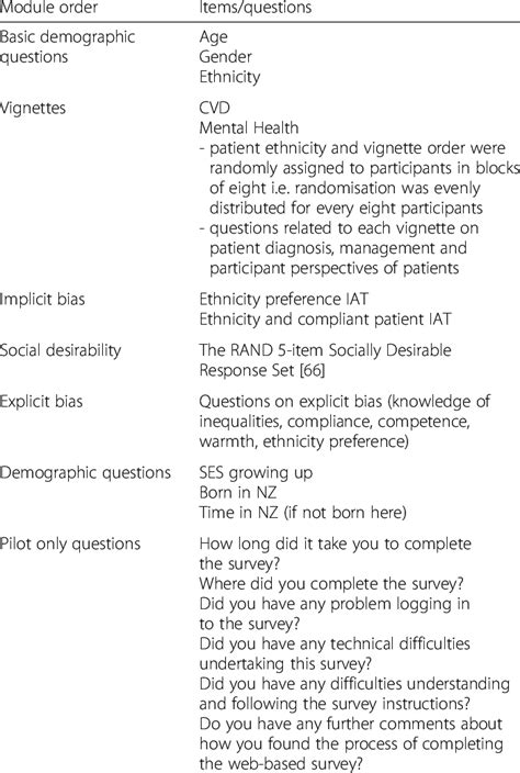 Image result for Pilot Testing in Research Example