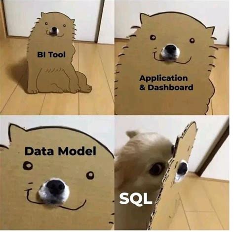 Image result for SQL Web Game