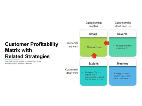 Image result for Customer Profitability Matrix
