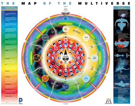 Image result for Multiverse Map