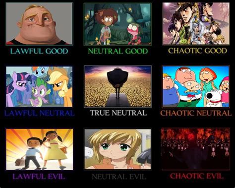 Image result for Animation vs Animator Alignment Chart