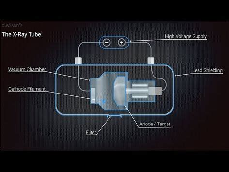 Image result for X-ray Tube Explained
