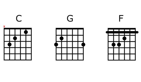 Image result for Guitar Songs Using Basic Chords