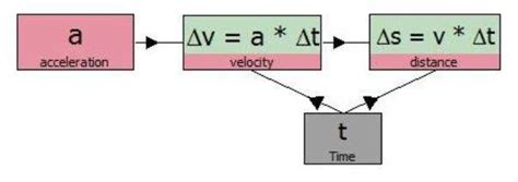 Image result for Dynamic Moment Falling Object