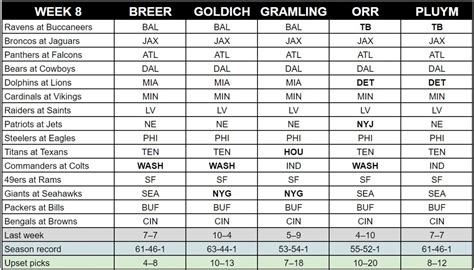 Image result for Week 8 Printable Schedule