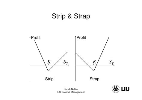 Image result for Strap Option Strategy