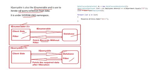 Image result for IEnumerable vs IQueryable in C