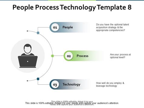 Image result for People Process and Technology Strategy