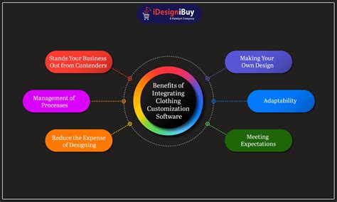 Image result for Best Customization Software