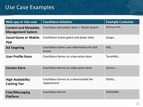 Image result for Use Case Document API Call