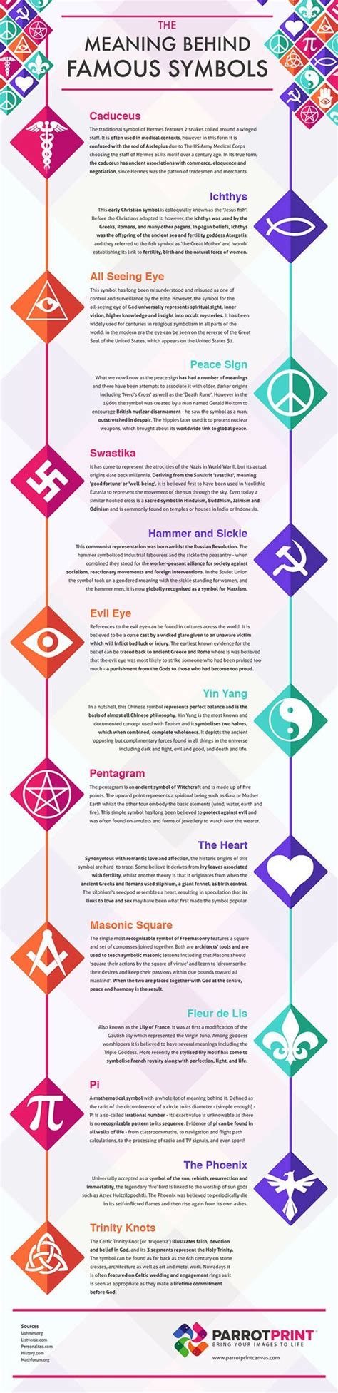 The meaning behind famous signs symbols – Artofit