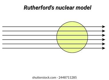 Image result for Rutherford Simulation