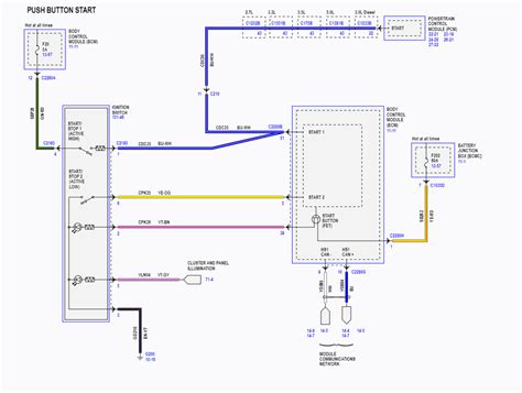 Image result for F150 Push Button Start