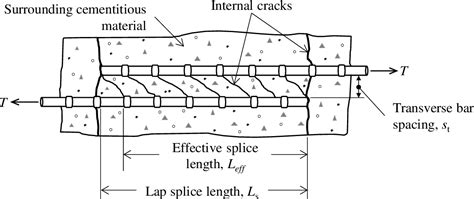 Image result for Splice Reinforcement