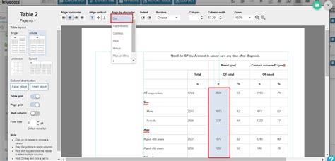 Image result for Alignment Table