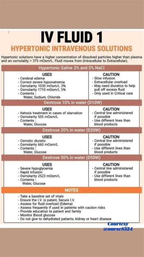Image result for IV Fluids Types