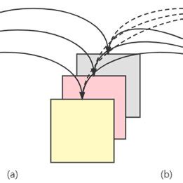 Image result for DepthWise Separable Convolution