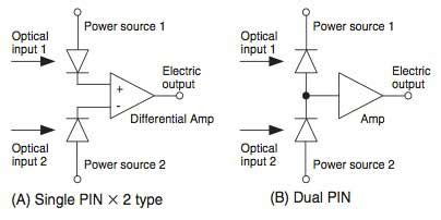 Image result for Screen Synchronization Photodiode Device