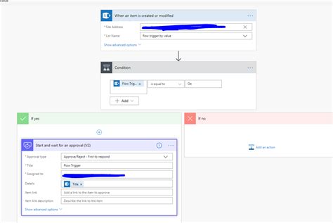 Image result for Update SharePoint Column Workflow