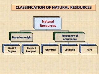 Image result for Classification of Natural Resources