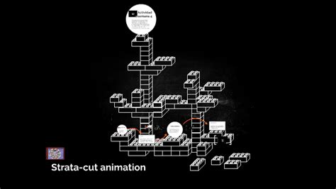 Image result for Strata-Cut Animation