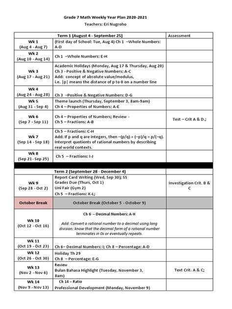 Image result for Week 7 Math