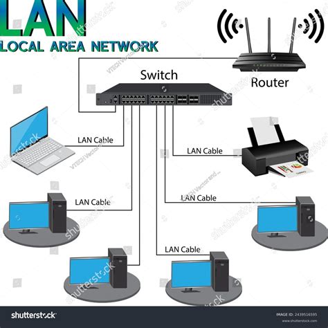 Image result for Local Area Connection Internet Access