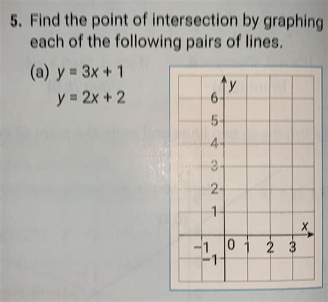 Image result for Graphing 2 Points of Intersection