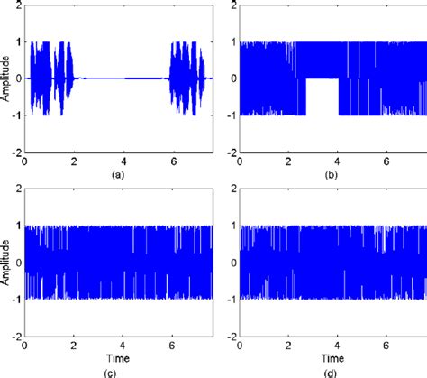 Image result for Signal Encryption and Decryption