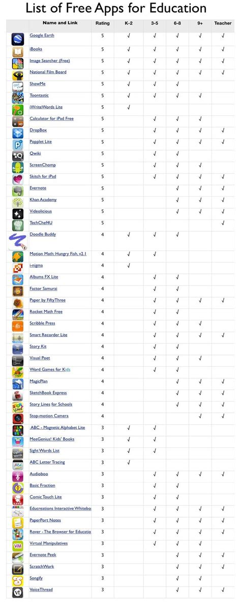 Image result for Apps Website List